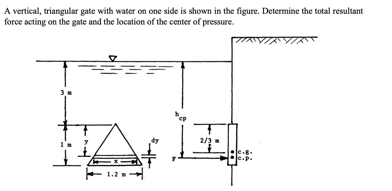 Solved A vertical, triangular gate with water on one side is | Chegg.com