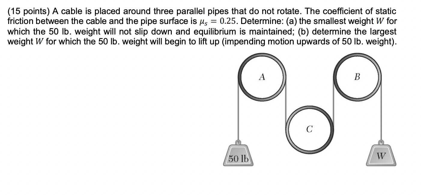 (15 points) A cable is placed around three parallel | Chegg.com