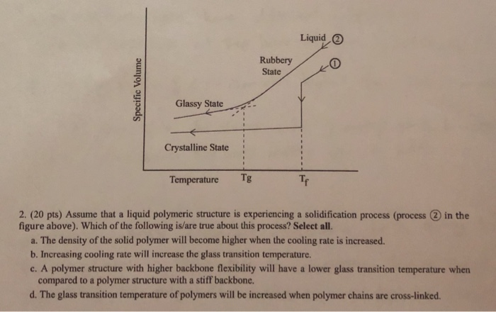Solved Liquid Rubbery State 9 Glassy State Crystalline State | Chegg.com