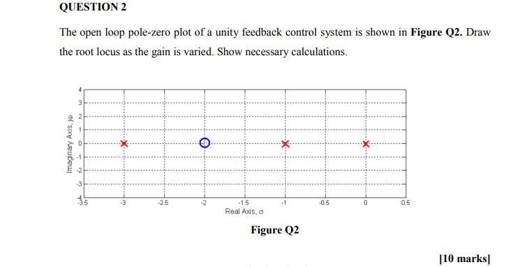 Solved QUESTION 2 The open loop pole-zero plot of a unity | Chegg.com