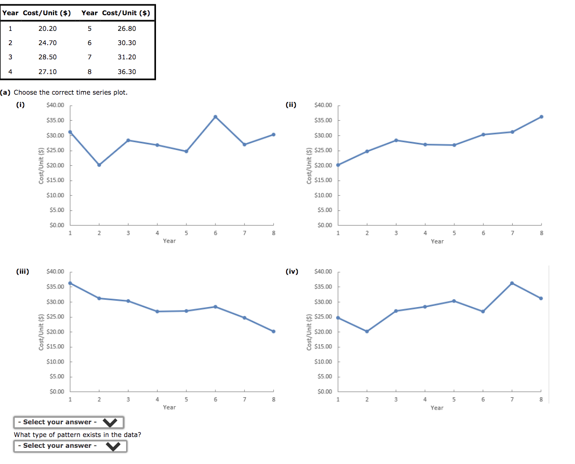 Solved b Use Simple Linear Regression Analysis To Find Chegg