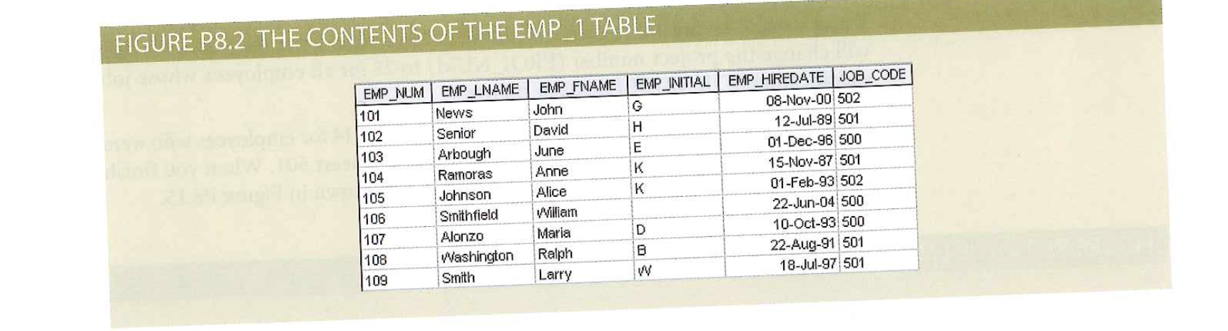 Solved FIGURE P8.2 THE CONTENTS OF THE EMP_1 TABLE UIWY | Chegg.com