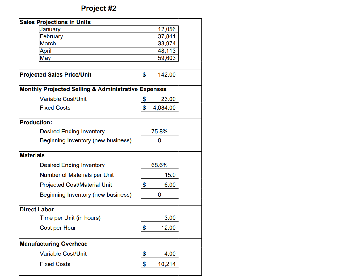 Project #2 - Budgeting Learning Objectives: 1) | Chegg.com