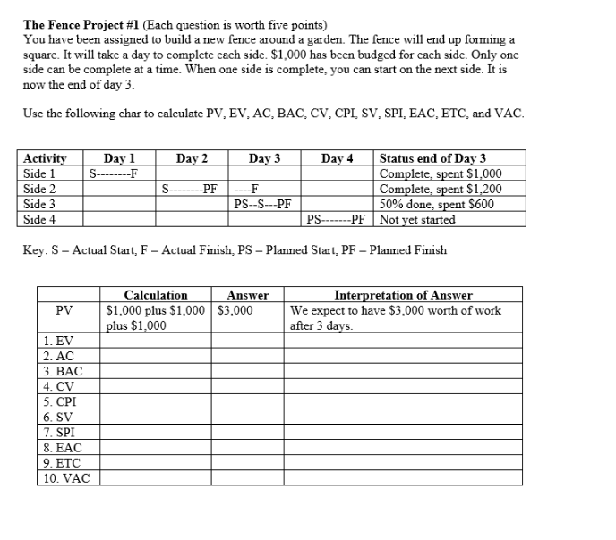 Solved The Fence Project #2 (Each question is worth five | Chegg.com