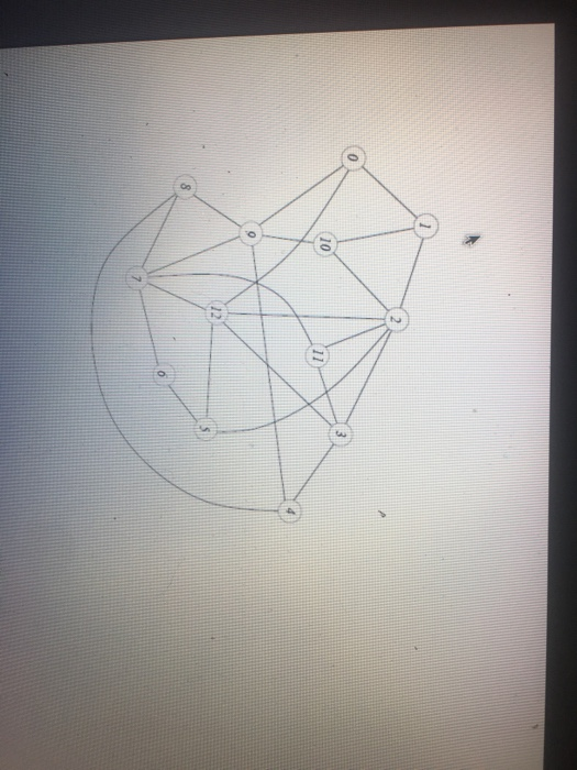 Solved ng graph over the nodes (1,2, 3,4, s, 6). Using | Chegg.com