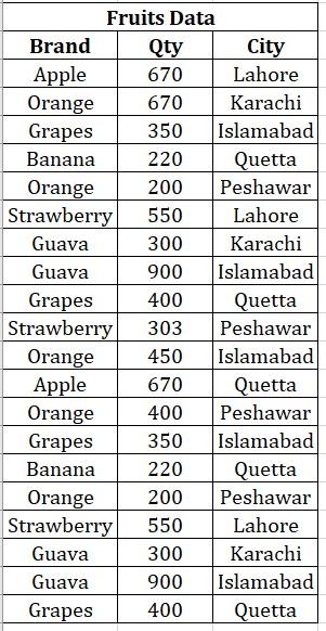 it should be solved in EXCEL VBA On the 'Fruits' | Chegg.com