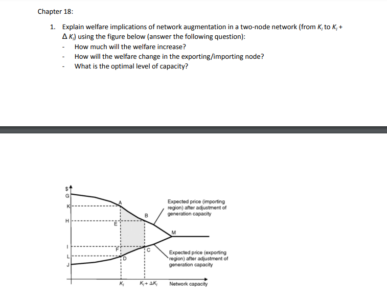 Solved Chapter 18:Explain welfare implications of network | Chegg.com