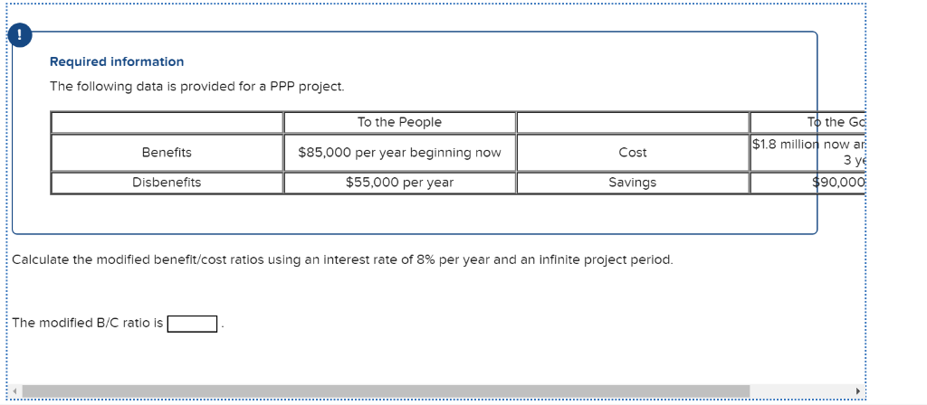 Solved ormation PPP project. g data is provided for To the | Chegg.com