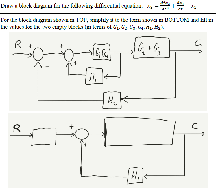 Solved d2x2 x3 dx1 X1 Draw a block diagram for the following | Chegg.com