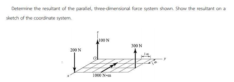 Solved Determine the resultant of the parallel, | Chegg.com