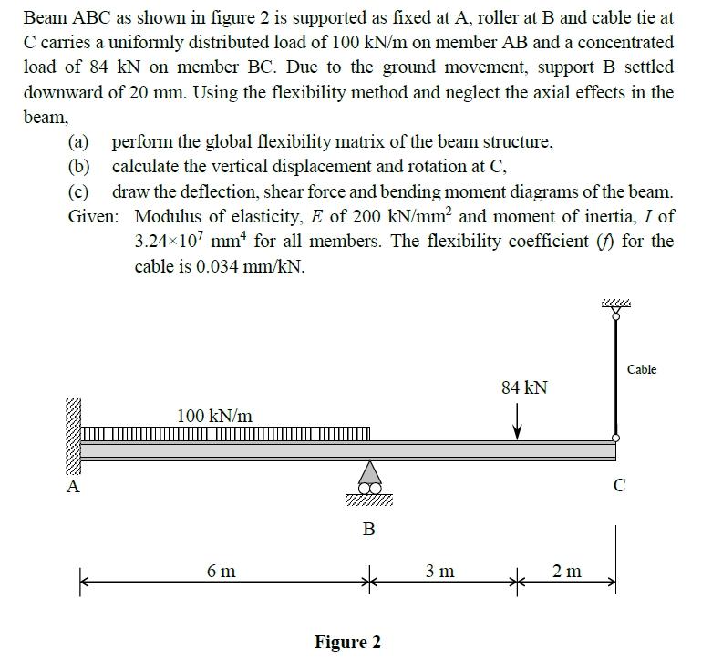Solved Beam ABC as shown in figure 2 is supported as fixed | Chegg.com