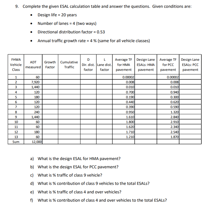 9. Complete the given ESAL calculation table and | Chegg.com