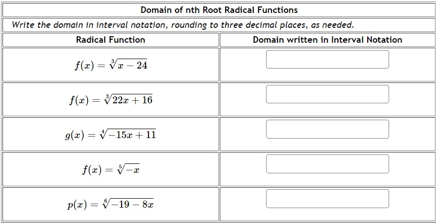 Solved Write the domain in interval notation, rounding to | Chegg.com