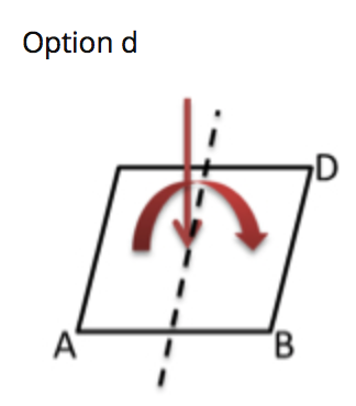 Solved Which shapes is presenting the loading situation on | Chegg.com