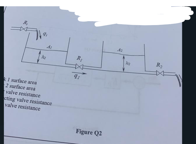 →1∣q1R1 * I surface area 2 surface area valve | Chegg.com