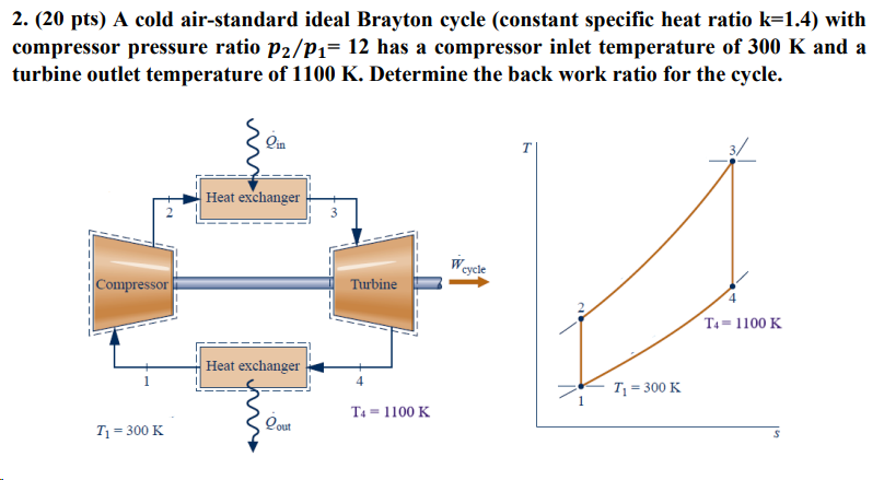 Solved 2. (20 pts) A cold air-standard ideal Brayton cycle | Chegg.com