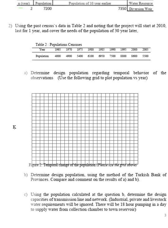 Solved 2) Using the past census's data in Table 2 and noting | Chegg.com