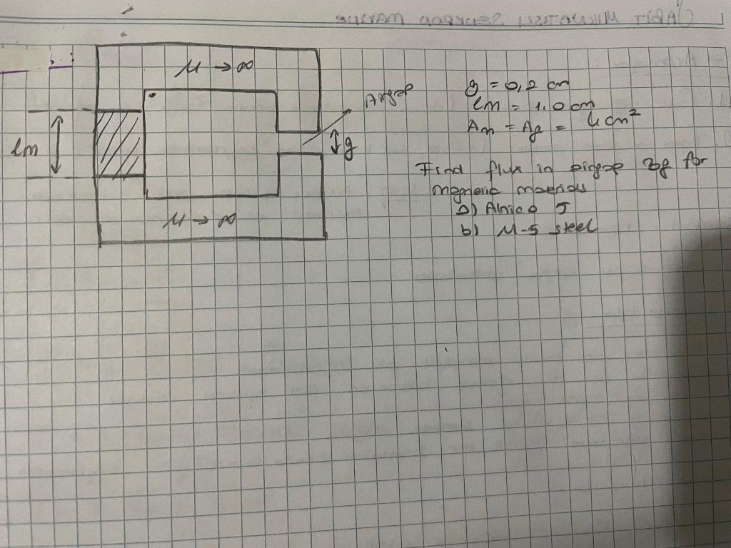 Solved Find flux in airgap Bg for magnetic materials a) | Chegg.com