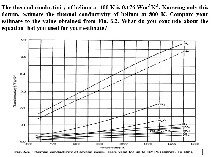 Solved The thermal conductivity of helium at 400 K is | Chegg.com