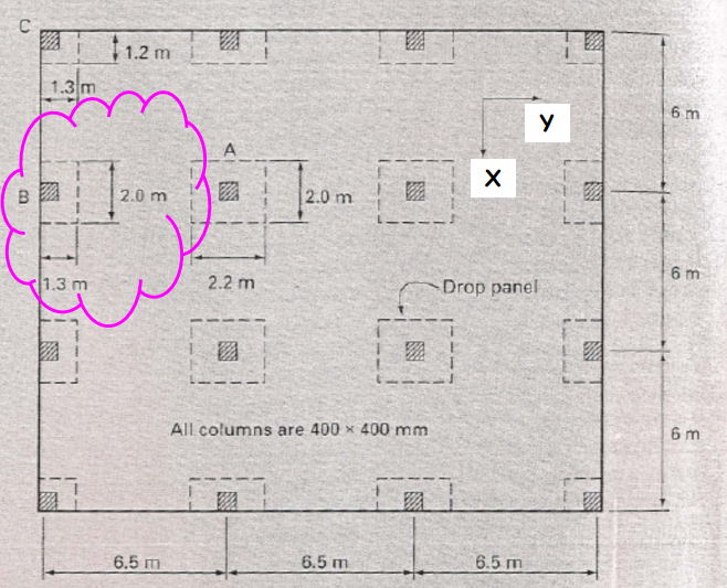 Solved Design the region around column B of the flat slab | Chegg.com