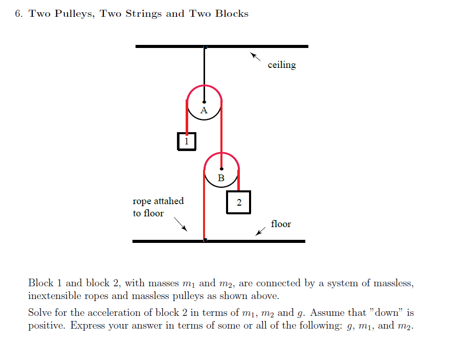Solved 6. Two Pulleys, Two Strings and Two Blocks ceiling | Chegg.com