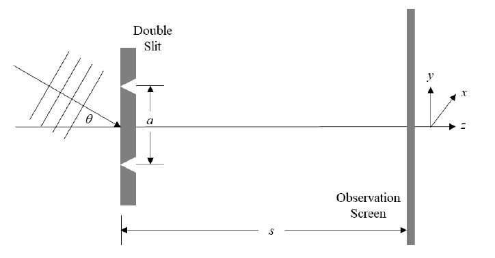Solved A plane wave propagating at an angle θ to the optic | Chegg.com