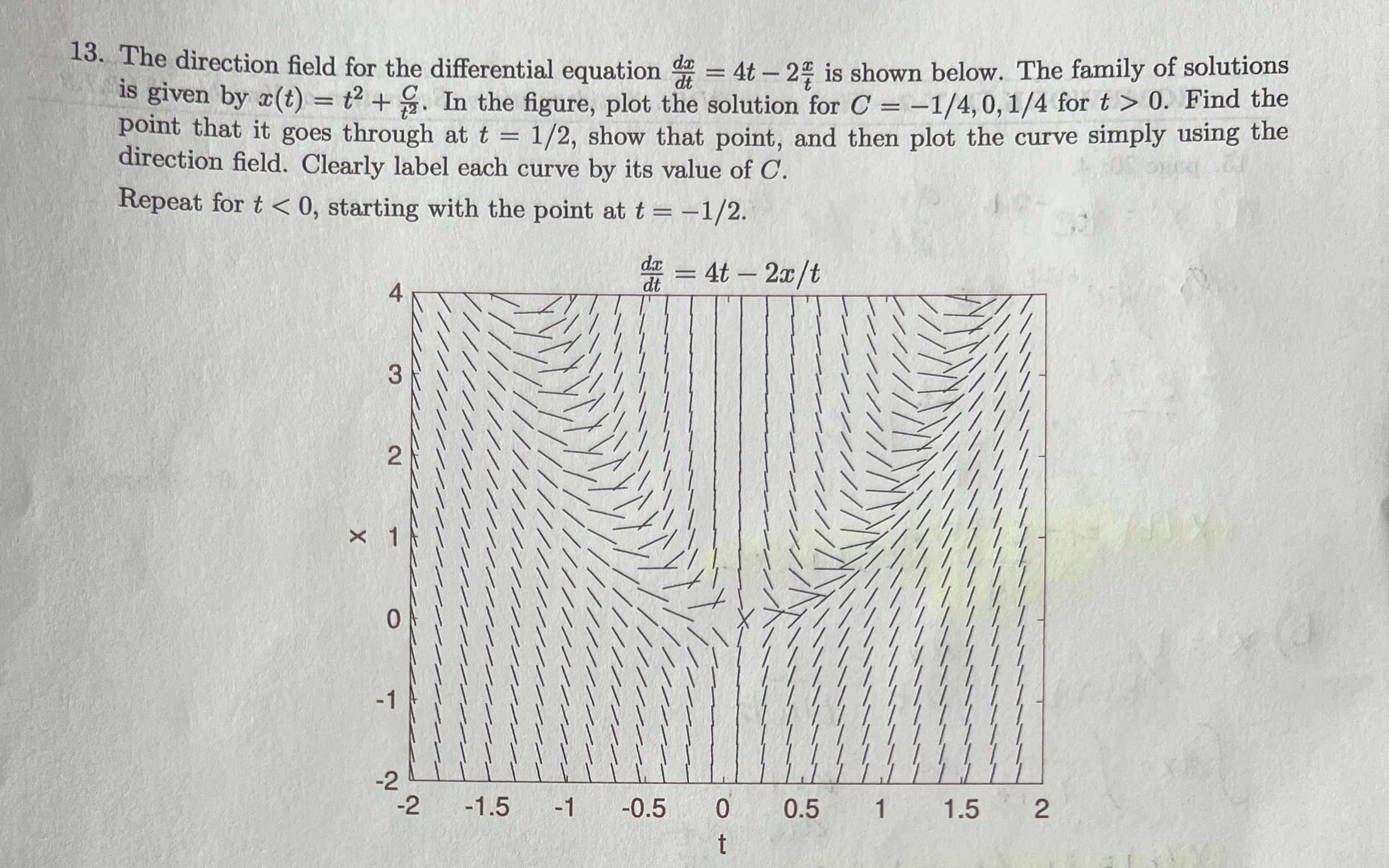 Solved The direction field for the differential equation | Chegg.com