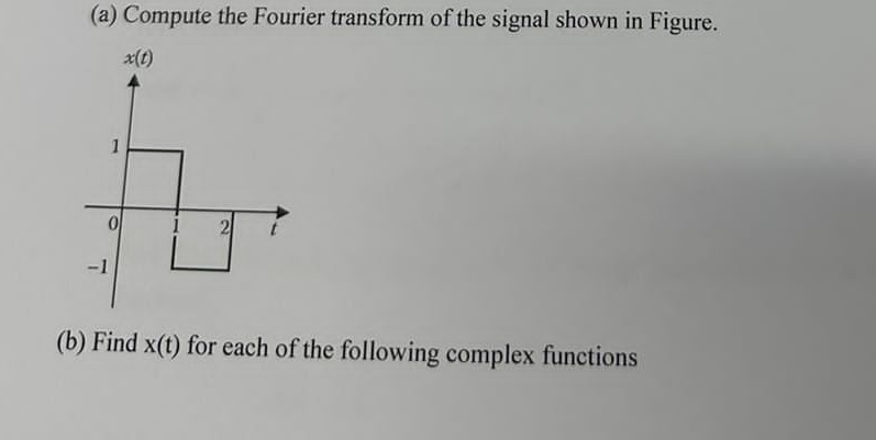 Solved (a) Compute the Fourier transform of the signal shown | Chegg.com