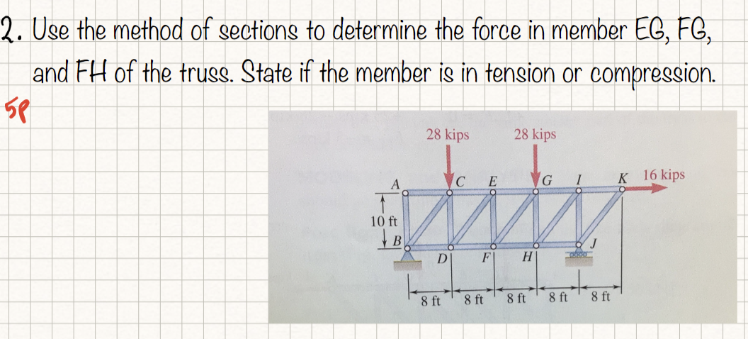 Solved 2. Use the method of sections to determine the force | Chegg.com
