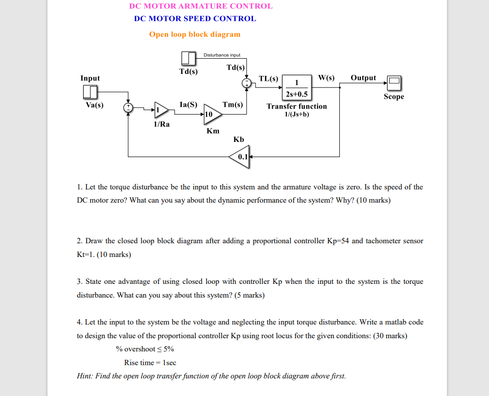 Solved DC MOTOR ARMATURE CONTROL DC MOTOR SPEED CONTROL Open | Chegg.com