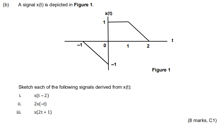 Solved (b) A signal x(t) is depicted in Figure 1. x(t) 1 0 1 | Chegg.com