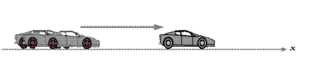 A car is moving in the positive direction to the | Chegg.com