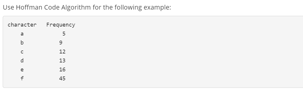 Solved Use Hoffman Code Algorithm for the following example: | Chegg.com