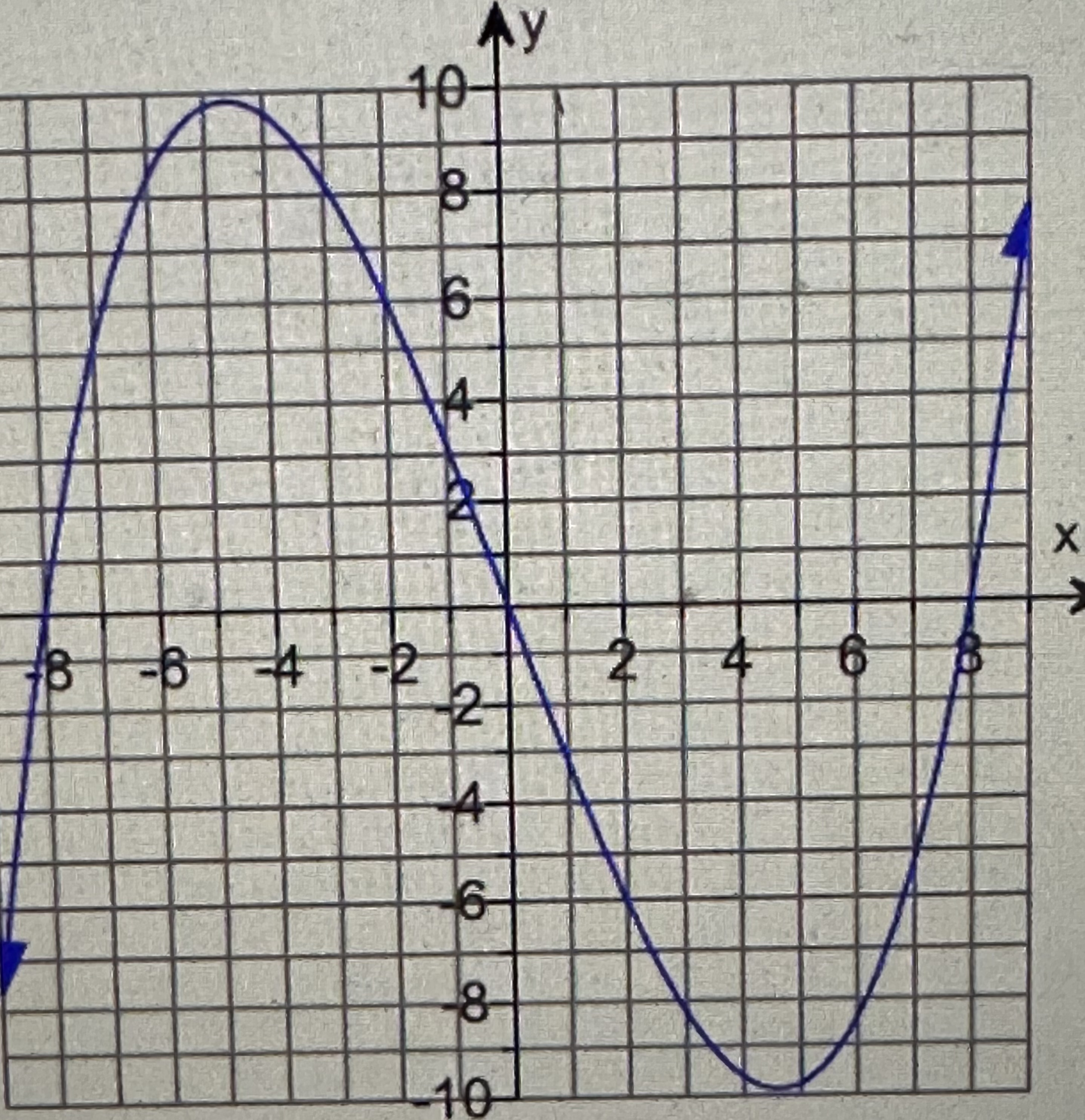 Solved Decided whether the relation defined by the graph to | Chegg.com