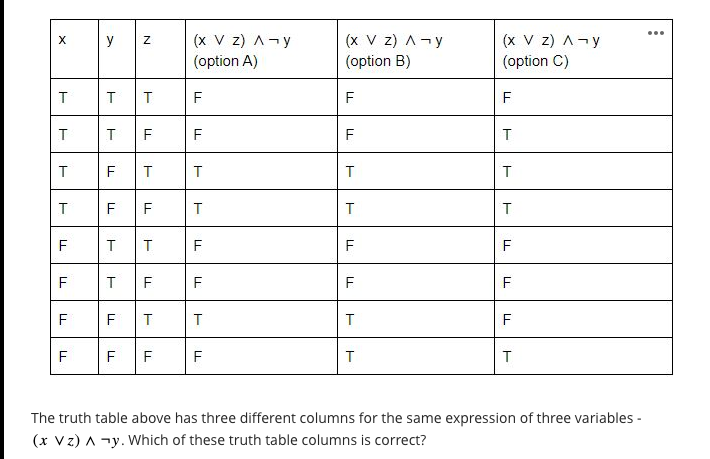 Solved The truth table above has three different columns for | Chegg.com
