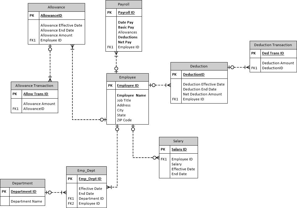 Solved Use the following ERD and prepare a data warehouse | Chegg.com