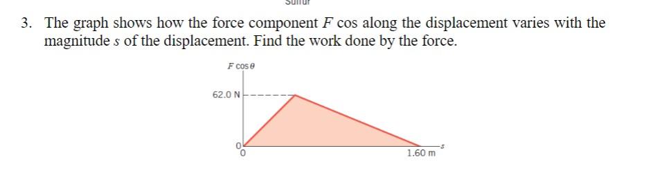 Solved 3. The graph shows how the force component F cos | Chegg.com
