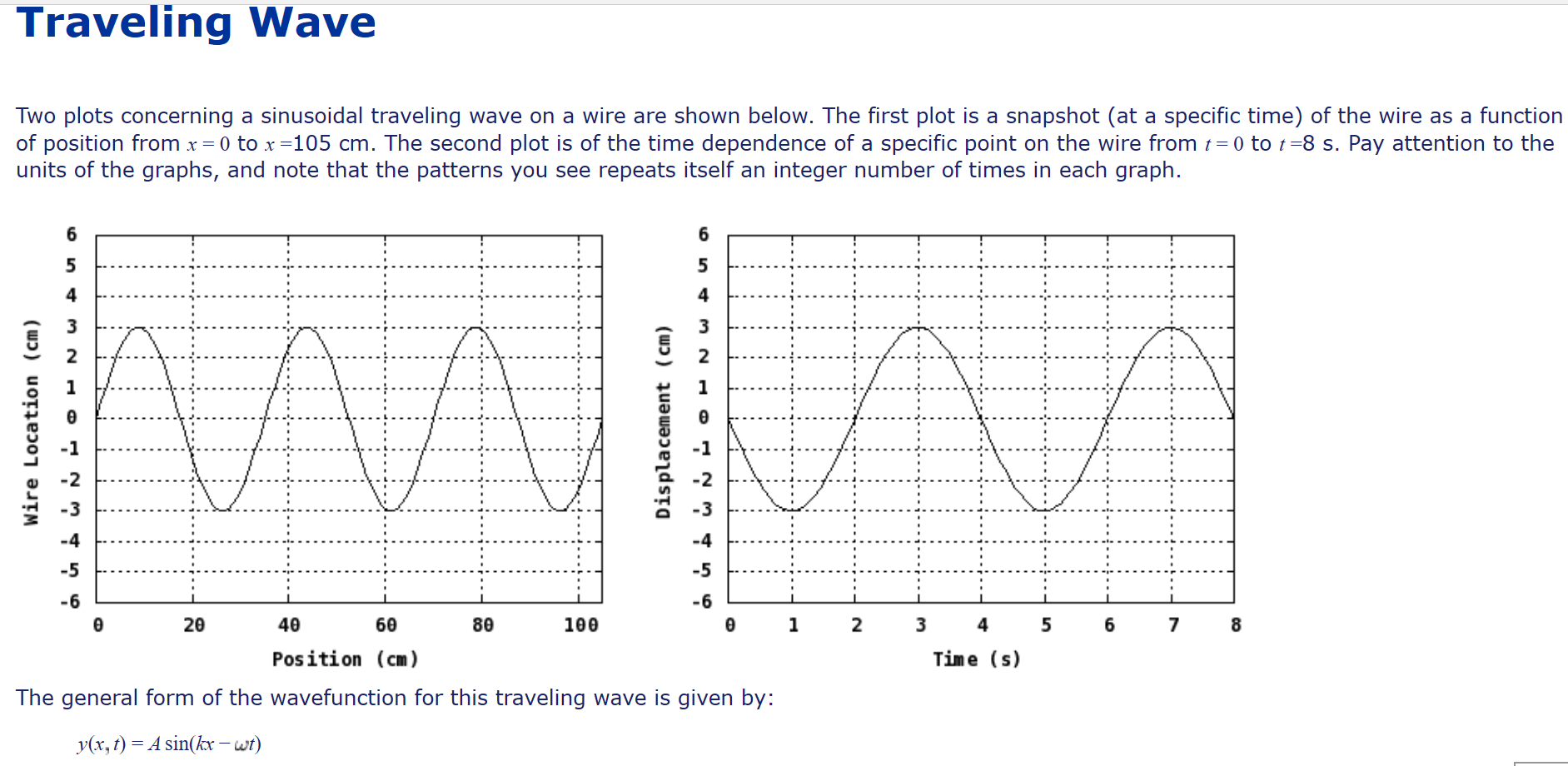 Solved Traveling Wave Two plots concerning a sinusoidal | Chegg.com