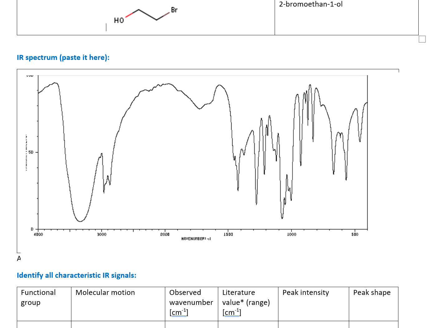 IR spectrum (paste it here): A└ Identify all | Chegg.com