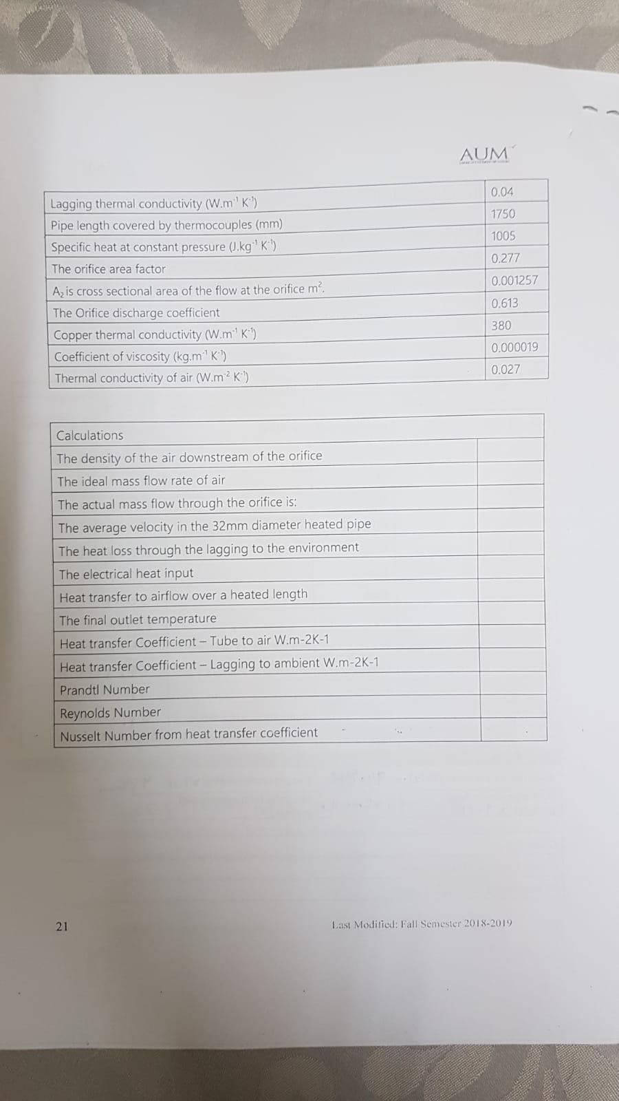Solved AUM 2.5 Results Analysis 1- Fill the tables below | Chegg.com