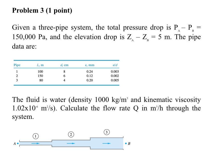 Solved Problem 3 (1 point) B Given a three-pipe system, the | Chegg.com