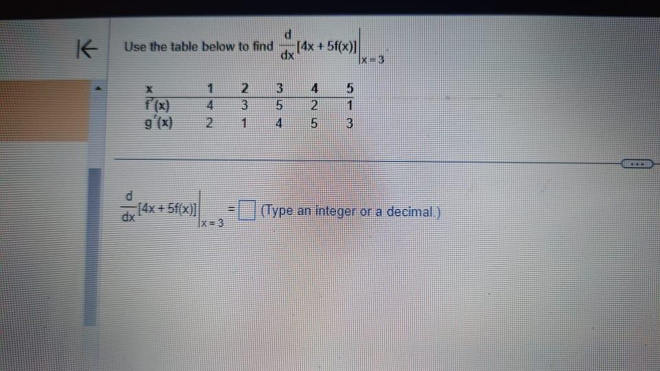Solved Use the table below to find dxd[4x+5f(x)]∣∣x=3 | Chegg.com
