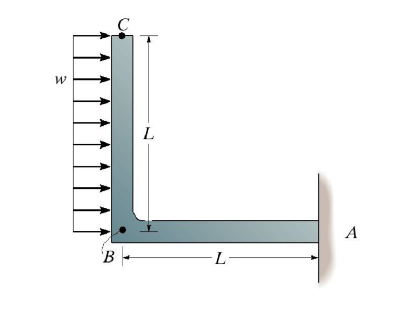 Solved A uniform distributed load is applied to the segment | Chegg.com