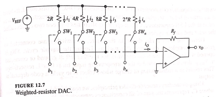 Solved A 4-bit weighted-resistor DAC of the type of Fig. | Chegg.com