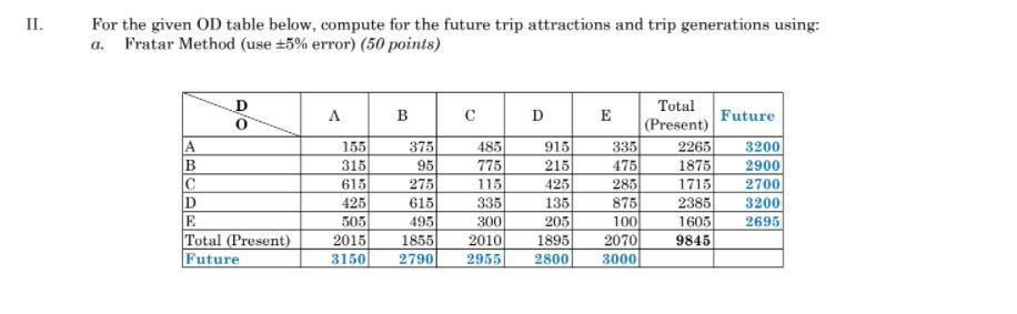 Solved II. For the given OD table below, compute for the | Chegg.com