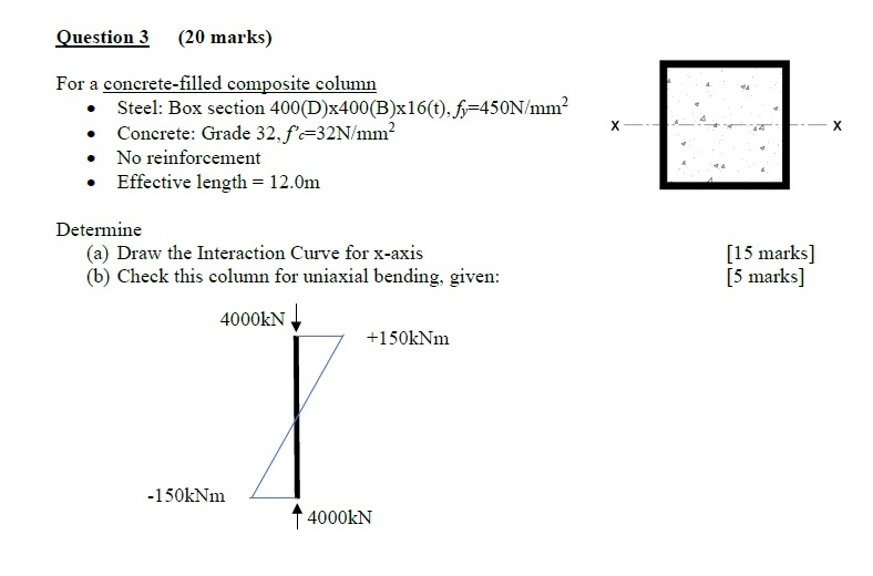 Solved Question 3 (20 ﻿marks)For a concrete-filled composite | Chegg.com