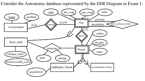 Consider the Astronomy database represented by the | Chegg.com