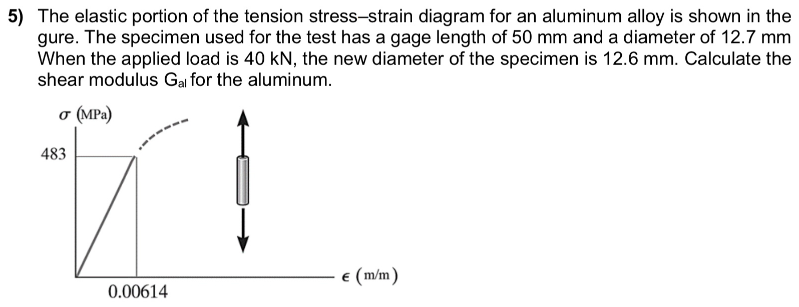 Solved The elastic portion of the tension stress-strain | Chegg.com