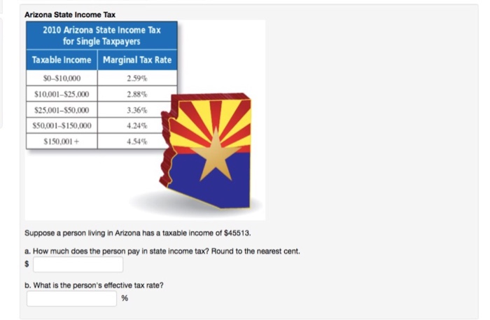 Solved Arizona State Income Tax 2010 Arizona State Income | Chegg.com