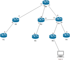 Solved Fill in the Multicast Forwarding Tables listed for | Chegg.com